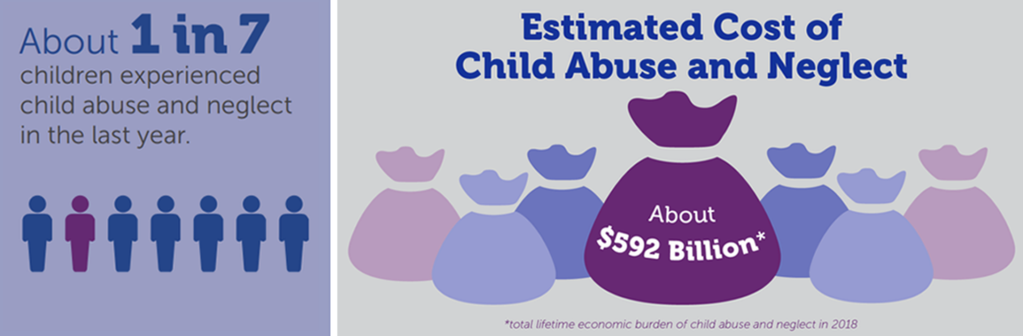CDC: Preventing Child Abuse & Neglect – emergencymessagesystem.com CDC: Preventing Child Abuse & Neglect – emergencymessagesystem.com