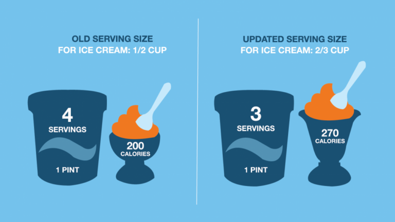 FDA: Food Serving Sizes Have a Reality Check – emergencymessagesystem.com