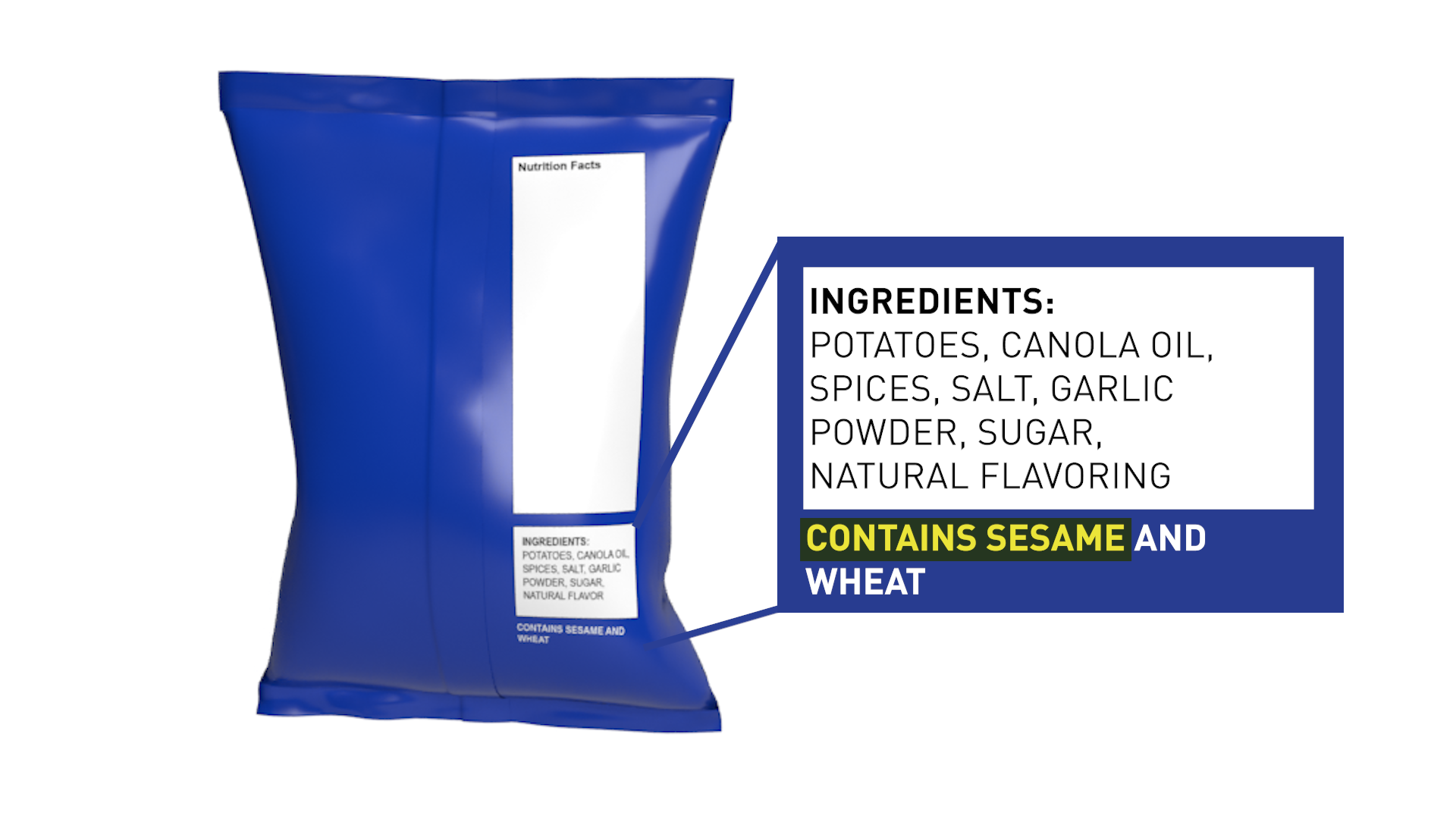 FDA: Allergic to Sesame? Food Labels Now Must List Sesame as an ...